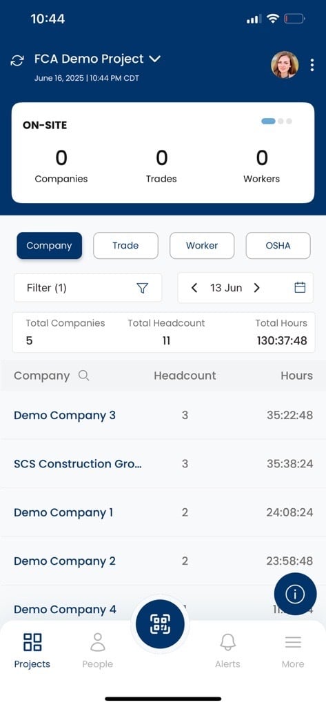 FCA Job Site Workforce Monitoring Summary and Reports